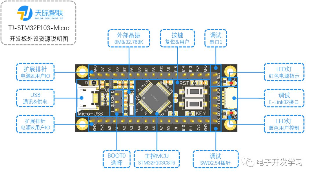stm32f103r6最小系统原理图_STM32F103C8T6最小系统板PCB资料分享-CSDN博客