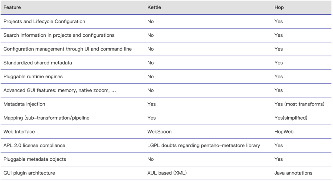 起源于 Kettle 的新一代数据集成平台 Apache Hop 成为 Apache 顶级项目-CSDN博客