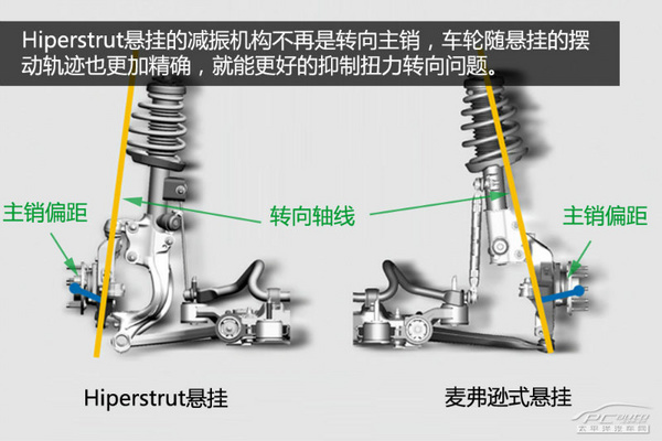 【悬架】麦弗逊悬架新结构_双球头麦弗逊-CSDN博客