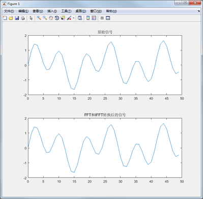 【STM32H7的DSP教程】第28章 FFT和IFFT的Matlab实现（幅频响应和相频响应）_stm32h7 dsp fft采样-CSDN博客