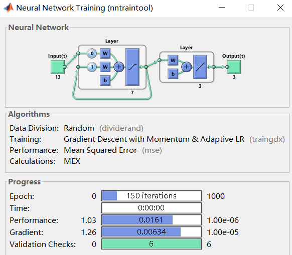 【elman预测】基于elman动态递归神经网络实现数据预测matlab源码elman Neural Network源码 Csdn博客