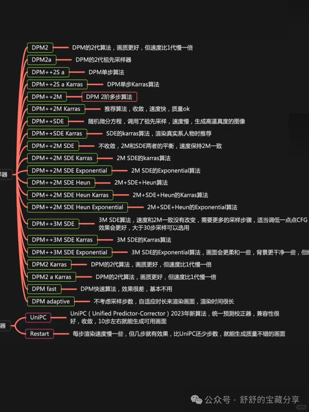 stable diffusion【win+Mac版】超详细安装教程（附stable diffusion 整合包）_unstable diffusion-CSDN博客