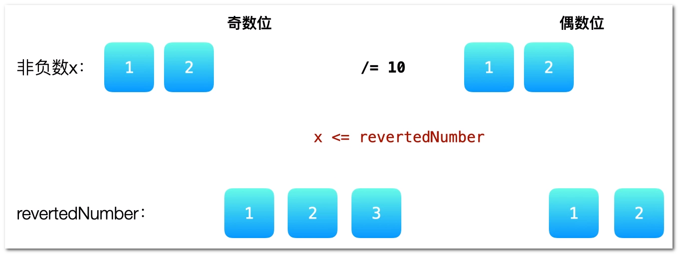 9 回文数 Csdn博客
