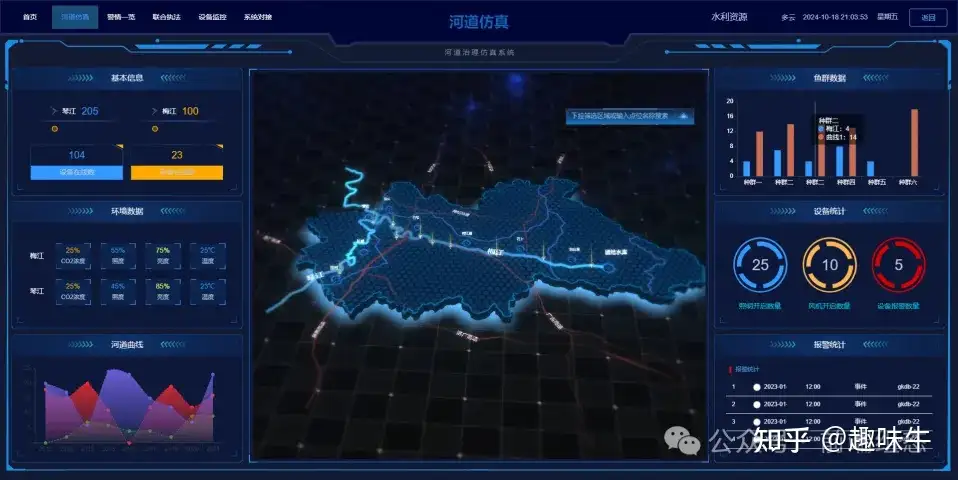 【推荐】nodered可视化制作漂亮前端UI界面，uiotos+node-red，比echarts等更方便的前端低代码/零代码/无代码方案_uiotos 如何嵌入nodered-CSDN博客