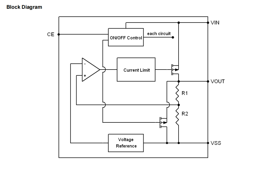 何为LDO(low dropout regulator)_xolrldo-CSDN博客 何为LDO(low dropout regulator)_xolrldo-CSDN博客
