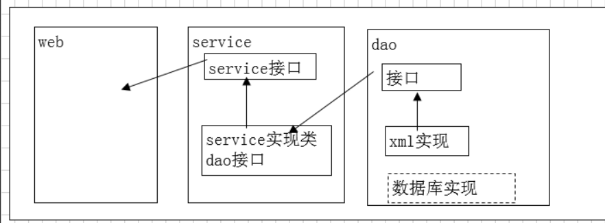 Javaweb的三层架构及mvc模式 持久层 业务层和控制层 Csdn博客