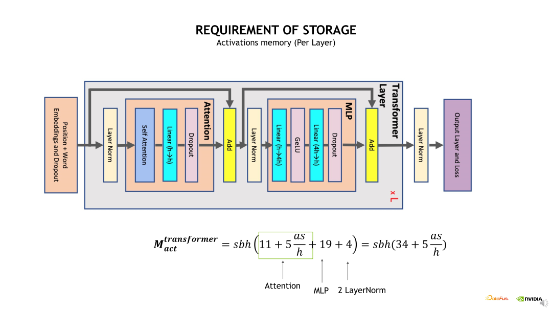 以 GPT-175B 为例，聊聊大语言模型分布式训练的最佳实践-CSDN博客