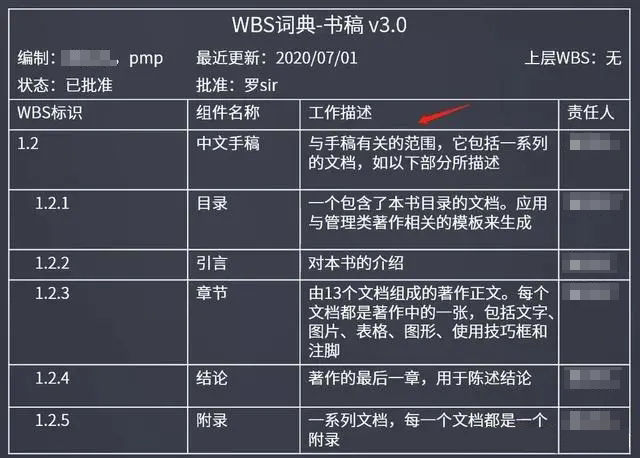 项目管理优秀的工作分解结构wbs 8大必选项论文中工作分解结构wbs的展示形式用11还是1100 Csdn博客