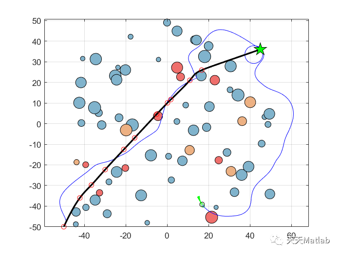 【路径规划】基于模拟退火粒子群结合DWA实现机器人全局局部动态规划附matlab代码_dwa路径规划matlab-CSDN博客