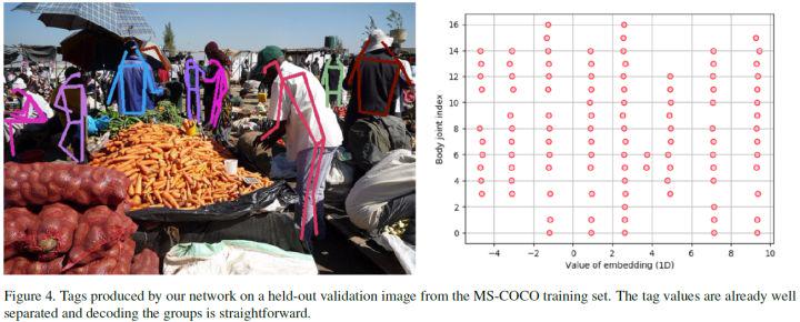 HRnet和HigherHRnet详细解析-CSDN博客