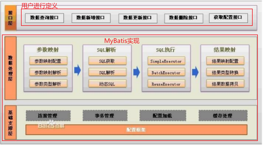 【JavaLearn】#（26）MyBatis基础：认识框架、MyBatis环境搭建、基本CRUD、配置文件、日志管理、别名、属性文件、ThreadLocal保存sqlSession、本地 ...