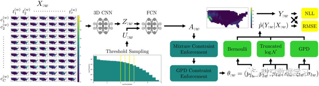 KDD 2022时空数据挖掘领域论文汇总-CSDN博客