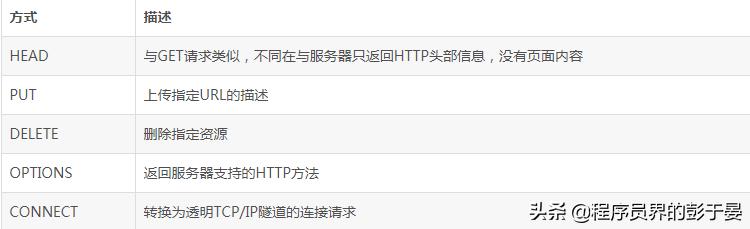 http-post-header-host-http-get-post-weixin-39989875-csdn