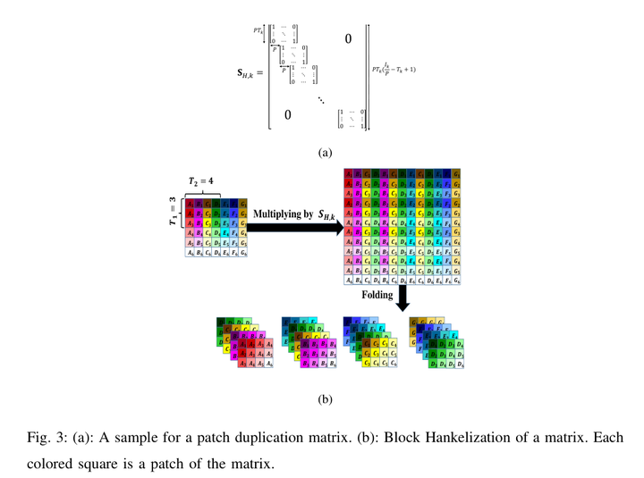 OCT超分辨率：Optical Coherence Tomography Image Enhancement via Block ...