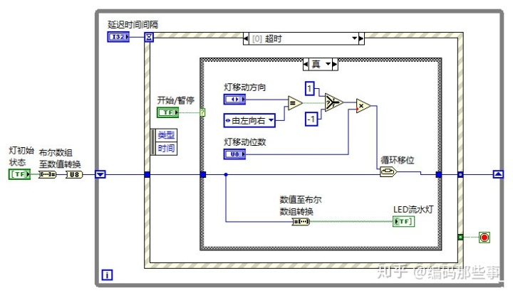 Labview实例labview编程实例:趣味流水灯程序设计weixin39775896的博客 Csdn博客