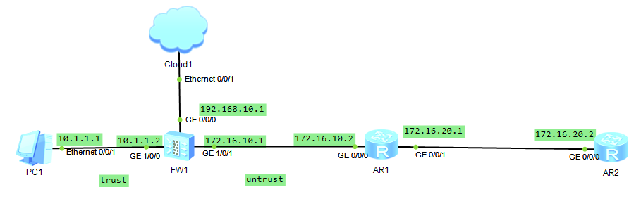 华为eNSP配置Easy-IP(出接口地址方式，多对一)_ensp easy ip配置-CSDN博客