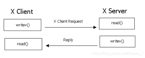 Windows Xming +Xshell 实现远程 linux gui 界面本地展示_xming xshell-CSDN博客