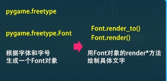 Pygame Render怎么显示中文 Pygame文字绘制 Csdn博客