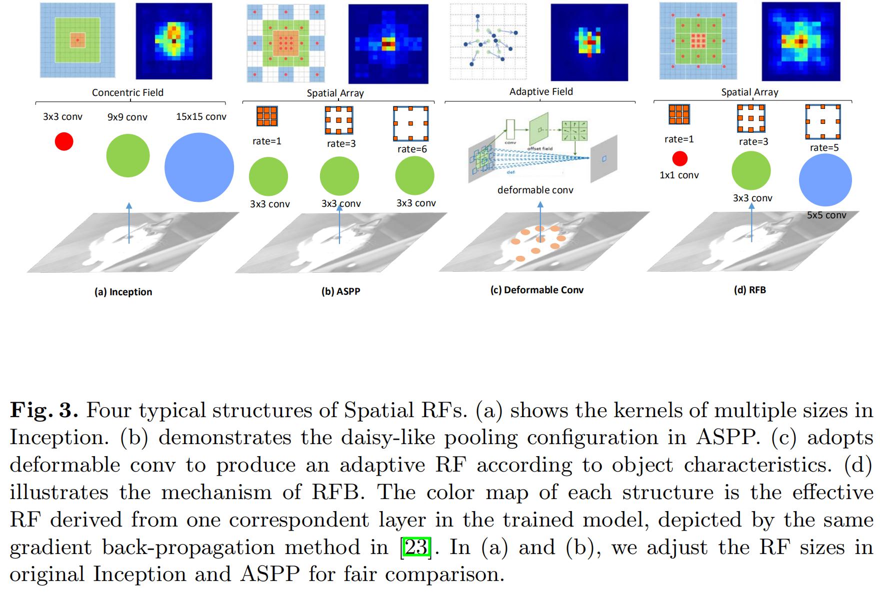 RFB论文阅读_rfb模块论文-CSDN博客