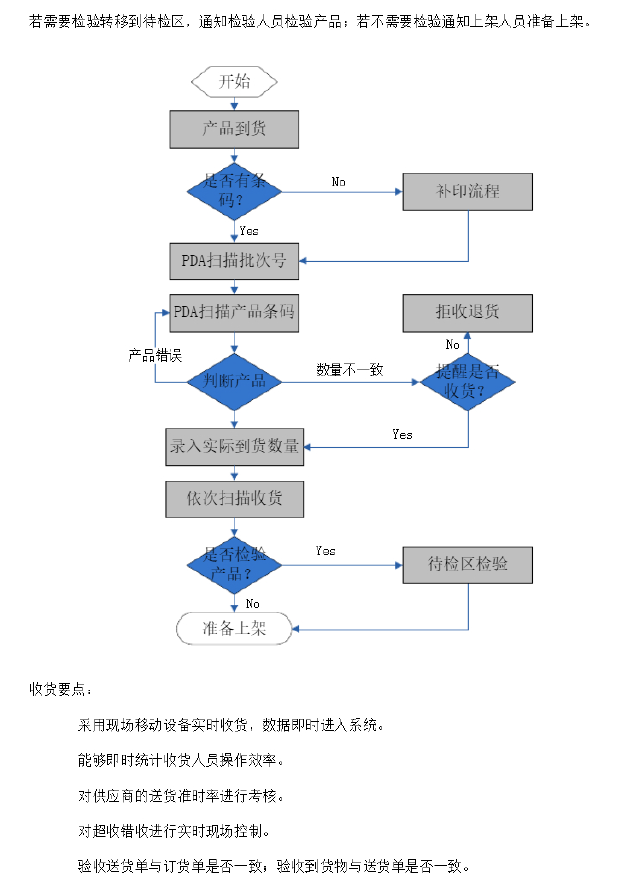 WMS业务流程分析（含12幅流程图）-CSDN博客