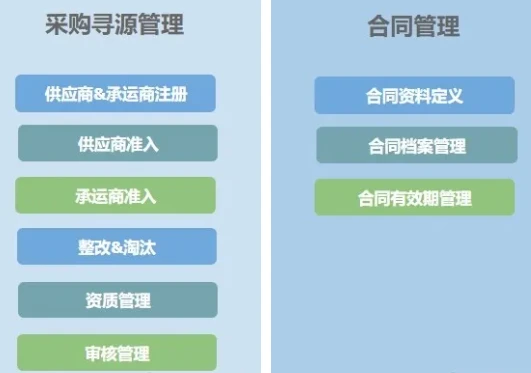 什么是SRM？SRM有什么作用？SRM主要功能包含哪些？-CSDN博客