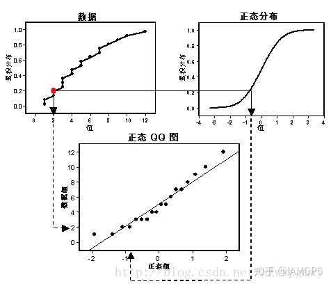 正态分布图_正态QQ图（BIO100B）-CSDN博客