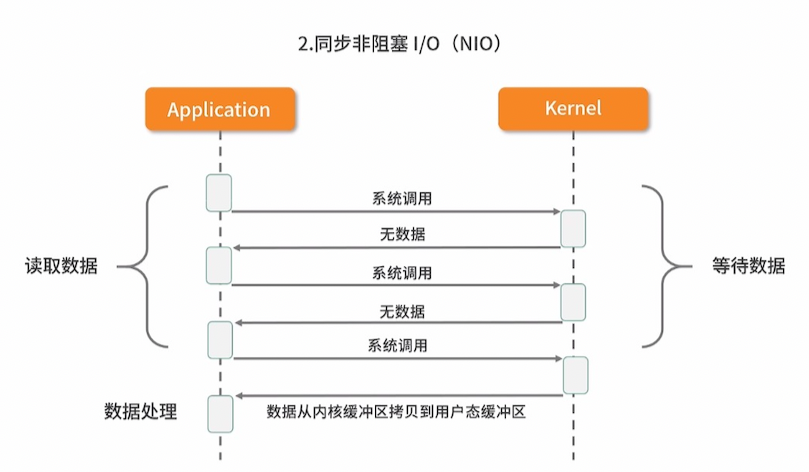 【檀越剑指大厂—NIO】NIO学习与使用-CSDN博客