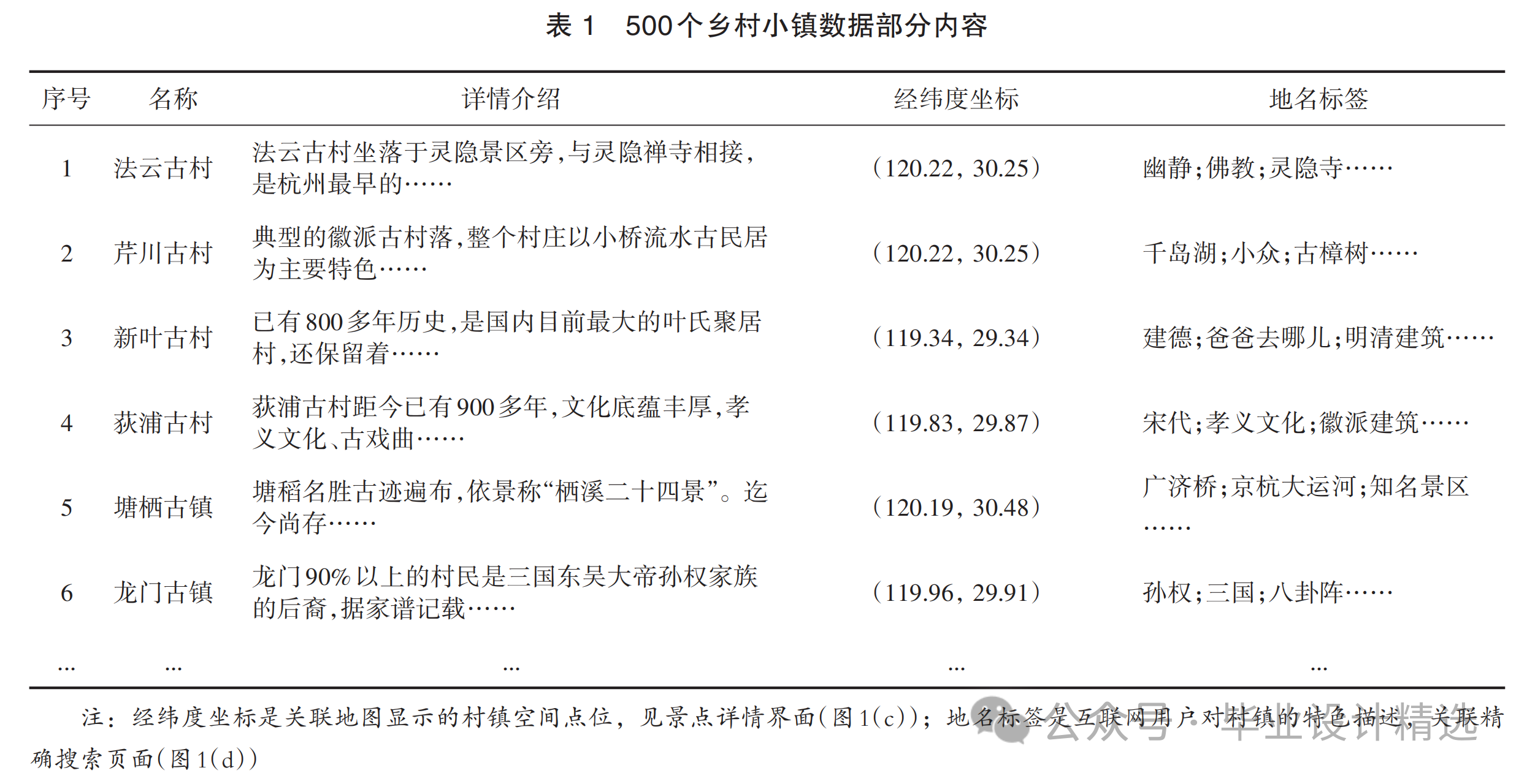 计算机毕业设计 基于vue和springboot的乡村文旅平台设计与实现基于springboot的乡村文旅平台设计与实现 Csdn博客