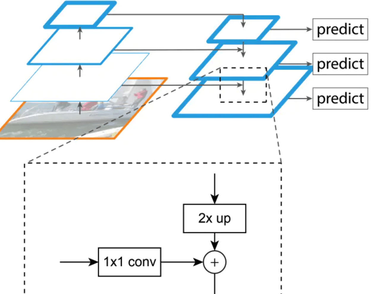 Faster RCNN 网络分析及维度分析_fasterrcnn网络结构图-CSDN博客