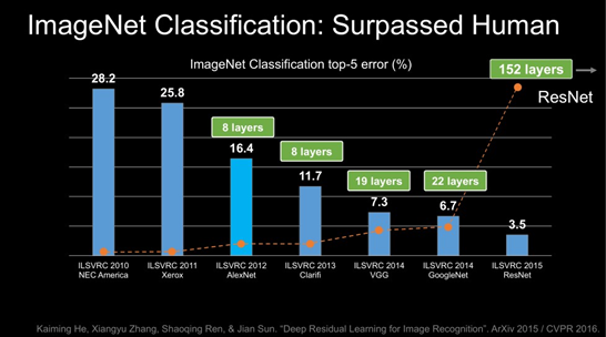 resnet结构_ResNet及其变体结构梳理与总结-CSDN博客