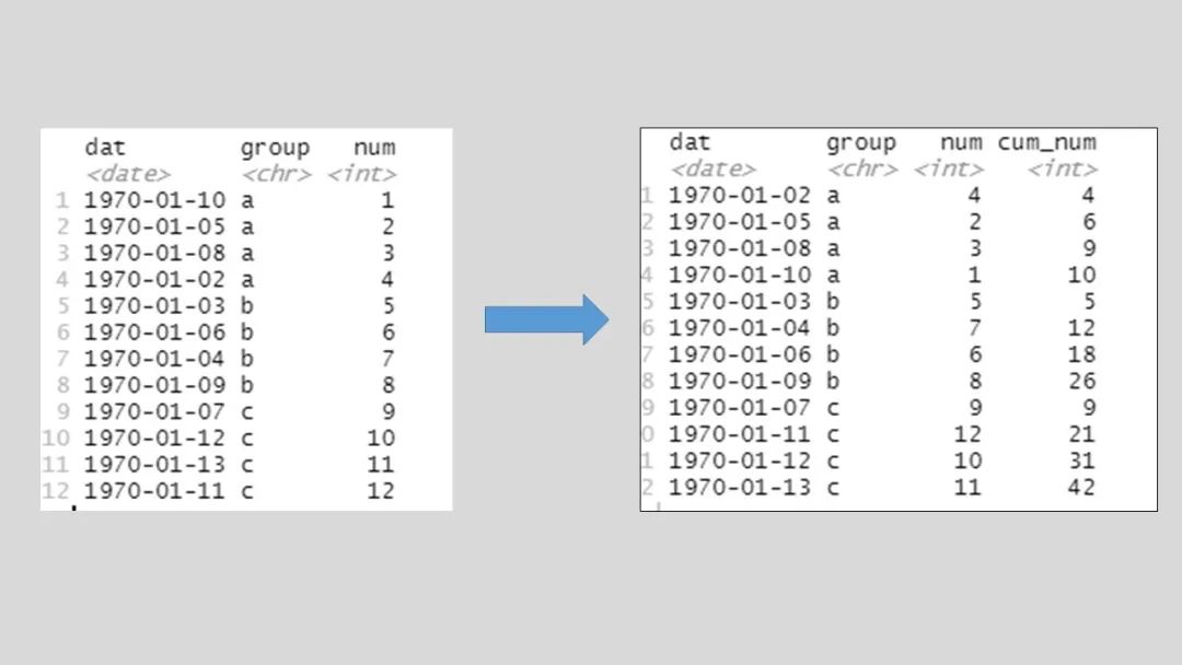 group by 分组后数据重复_R语言如何实现分组&有序累计求和-CSDN博客