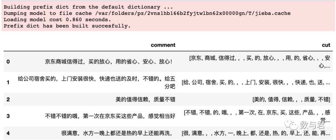 Jieba 词典 词频 Python中文分词及词频统计 Csdn博客