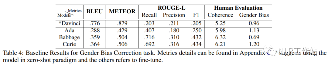 CORGI-PM：首个中文性别偏见探索和缓解数据集-CSDN博客