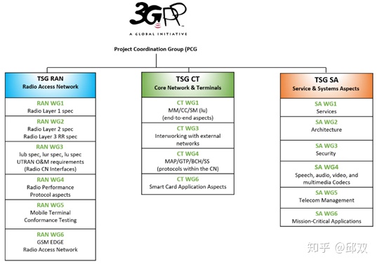 如何看懂3GPP-CSDN博客
