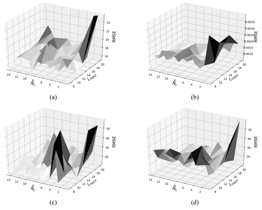 CNN-FCM：系统建模用于提高深度学习在时间序列预测中的稳定性-CSDN博客