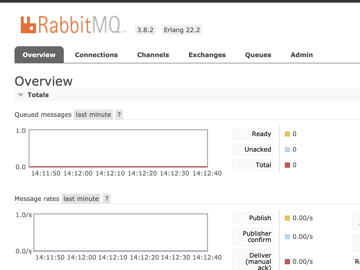 Node rabbitmq 入门就够了-CSDN博客