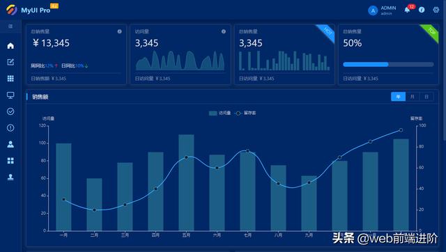 Vue企业网站模板超棒 Vuemyui 企业级中后台项目模板myweb Csdn博客