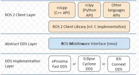 更强ROS 2 Humble Hawksbill开源导航套件 - 助推自动驾驶科研教育_ros2 humble hawksbill-CSDN博客