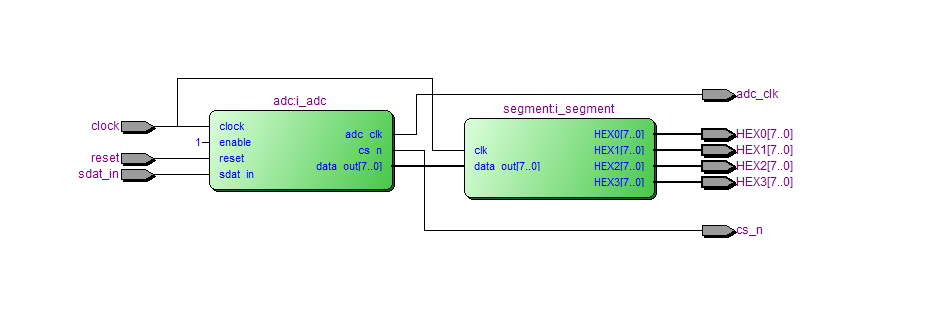 基于fpga的数字电压表verilog代码quartus仿真数字电压表代码 Csdn博客