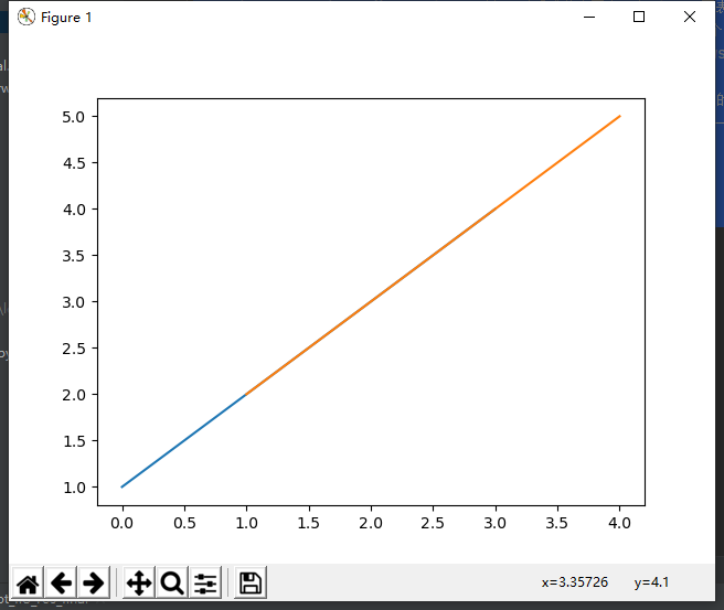 Python画曲线图python绘图模块之matplotlib Csdn博客