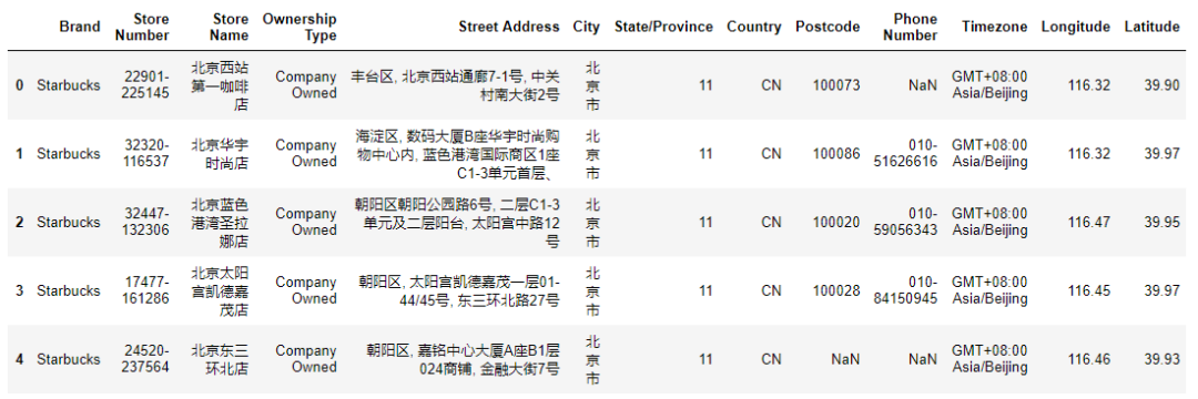 Python实战—星巴克店铺分布数据分析starbuckscsvpython编程可乐的博客 Csdn博客