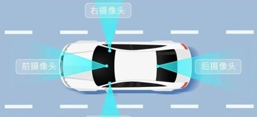 AVM环视拼接方法介绍_avm算法-CSDN博客