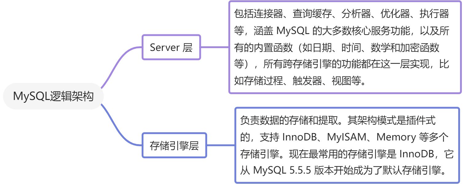 MySQL 的基础架构-CSDN博客