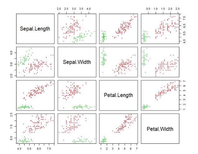 用R语言实现密度聚类dbscan-CSDN博客