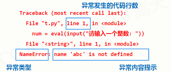 Python程序的控制结构python控制结构 Csdn博客 