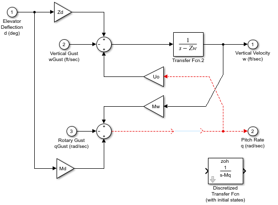 模型离散化器_simulink sin模块离散化-CSDN博客