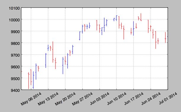 python数组plot_Python绘图_YozenTung的博客-CSDN博客