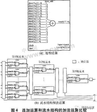 快速实现基于FPGA的脉动FIR滤波器，VHDL，脉动阵列，PE处理单元，FIR滤波器-CSDN博客