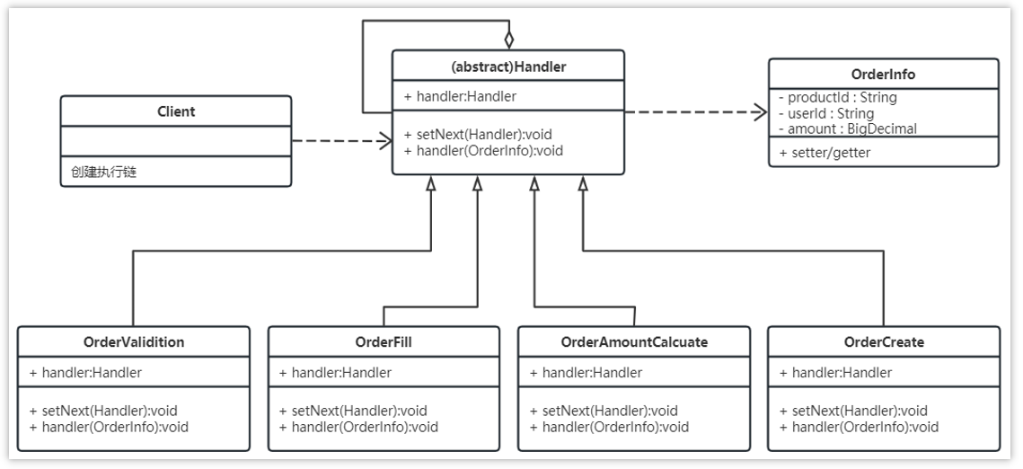 黑马面试课程超7W字全套面试题整理(Redis、MySQL、SSM、SpringCloud、MQ、ArrayList、HashMap、多线程、JVM、设计模式、技术场景)只此一篇!-CSDN博客