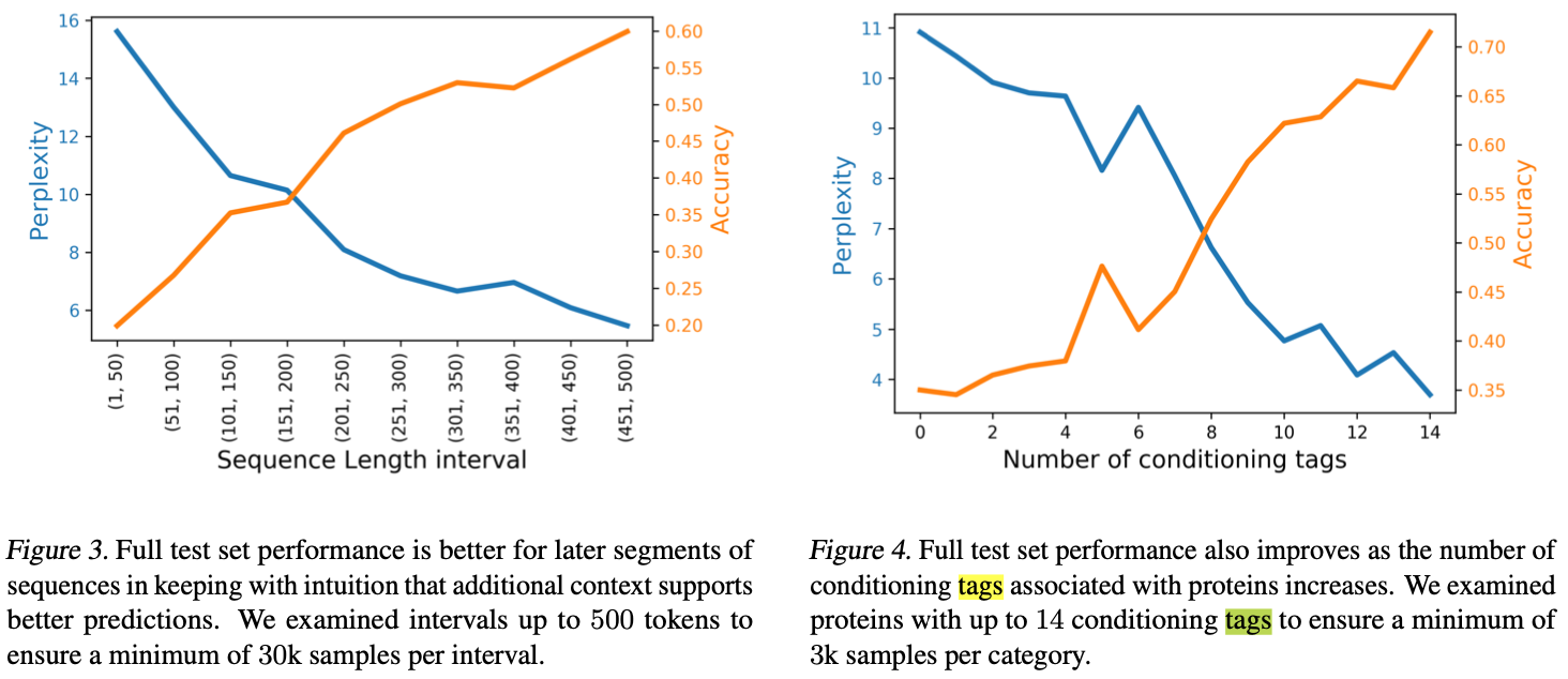Paper简读 - ProGen: Language Modeling for Protein Generation-CSDN博客